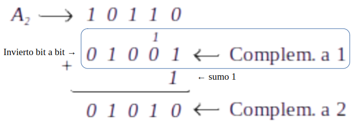 Datos, Operadores y Expresiones | Aula Virtual