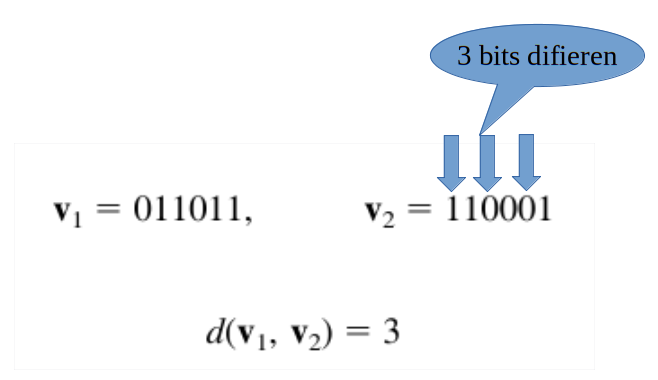 Detección de Errores.: Código de Hamming ( código Lineal) | Aula Virtual