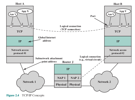 Introducción a Redes II: Sockets. | Aula Virtual