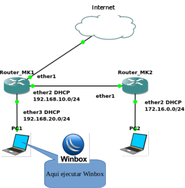 Laboratorio Ruteo Estático: Configuración del router-2 | Aula Virtual