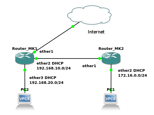 Laboratorio Ruteo Estático: Objetivos | Aula Virtual