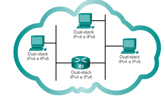 IPv6 2024 v1: Técnicas de Doble pila (DUAL STACK) | Aula Virtual
